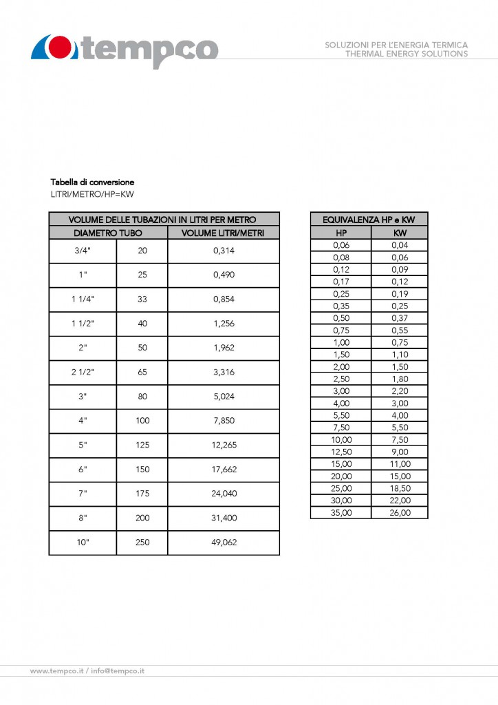 Volume delle tubazioni - Tempco Blog