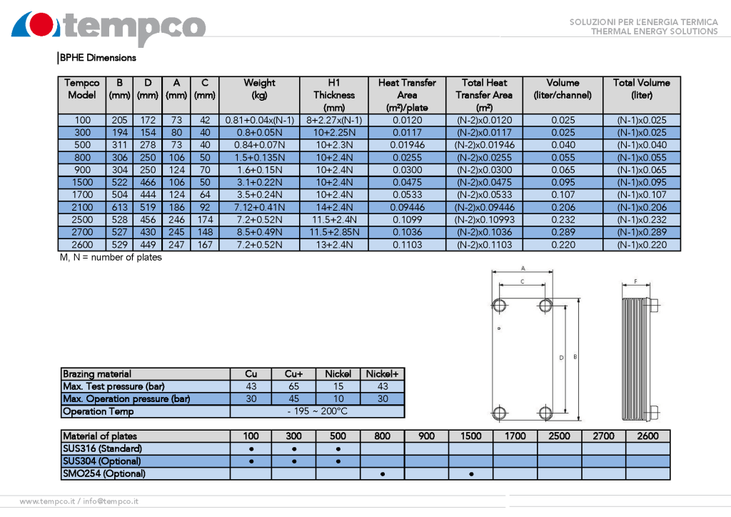 Brazed plate heat exchangers - Tempco Blog