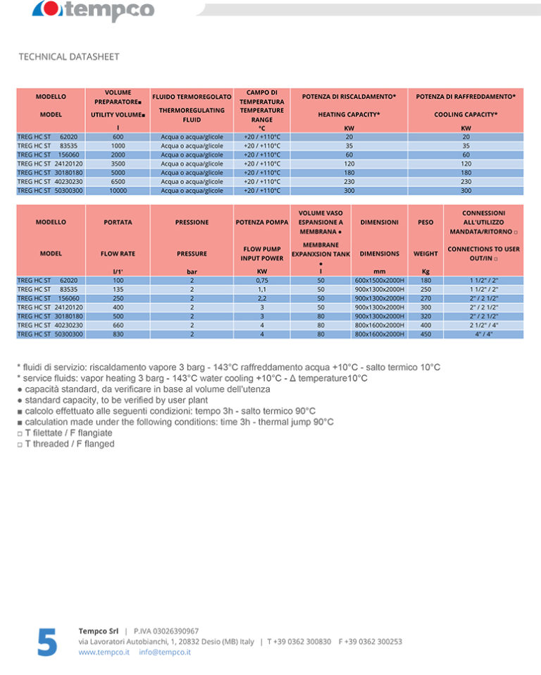 Thermoregulating units, Tempco technical sheet updated - Tempco Blog