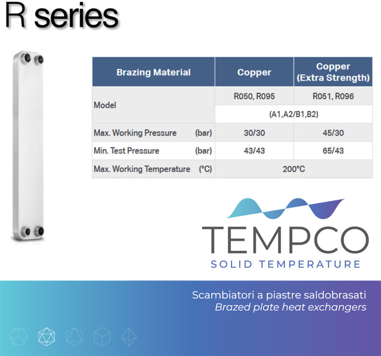 Brazed plate for renewables and electric vehicles - Tempco Blog