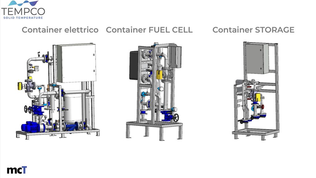 Hydrogen and thermal management for the Green Energy Industry - Tempco Blog